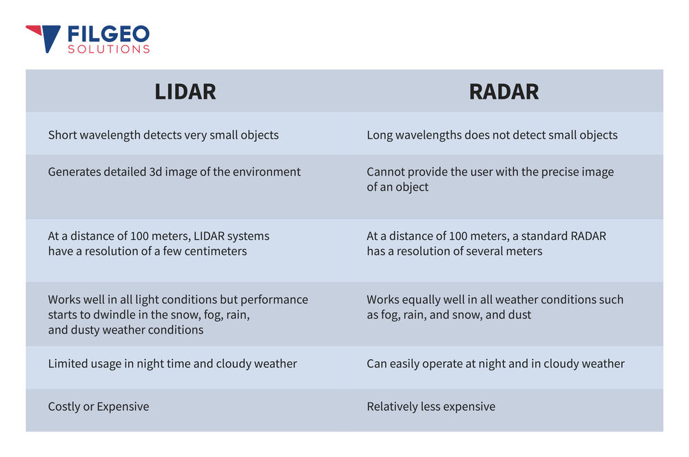 Everything You Need to Know About Lidar