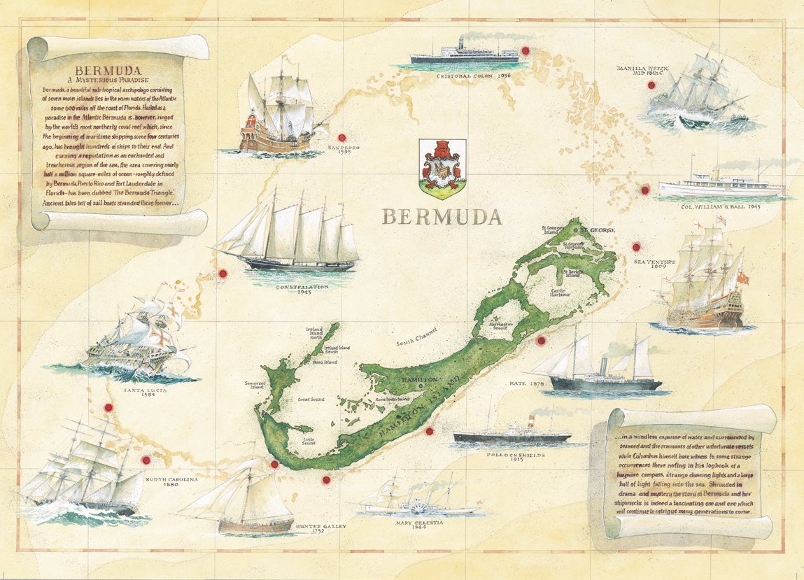 Different types of Maps and Site Plans