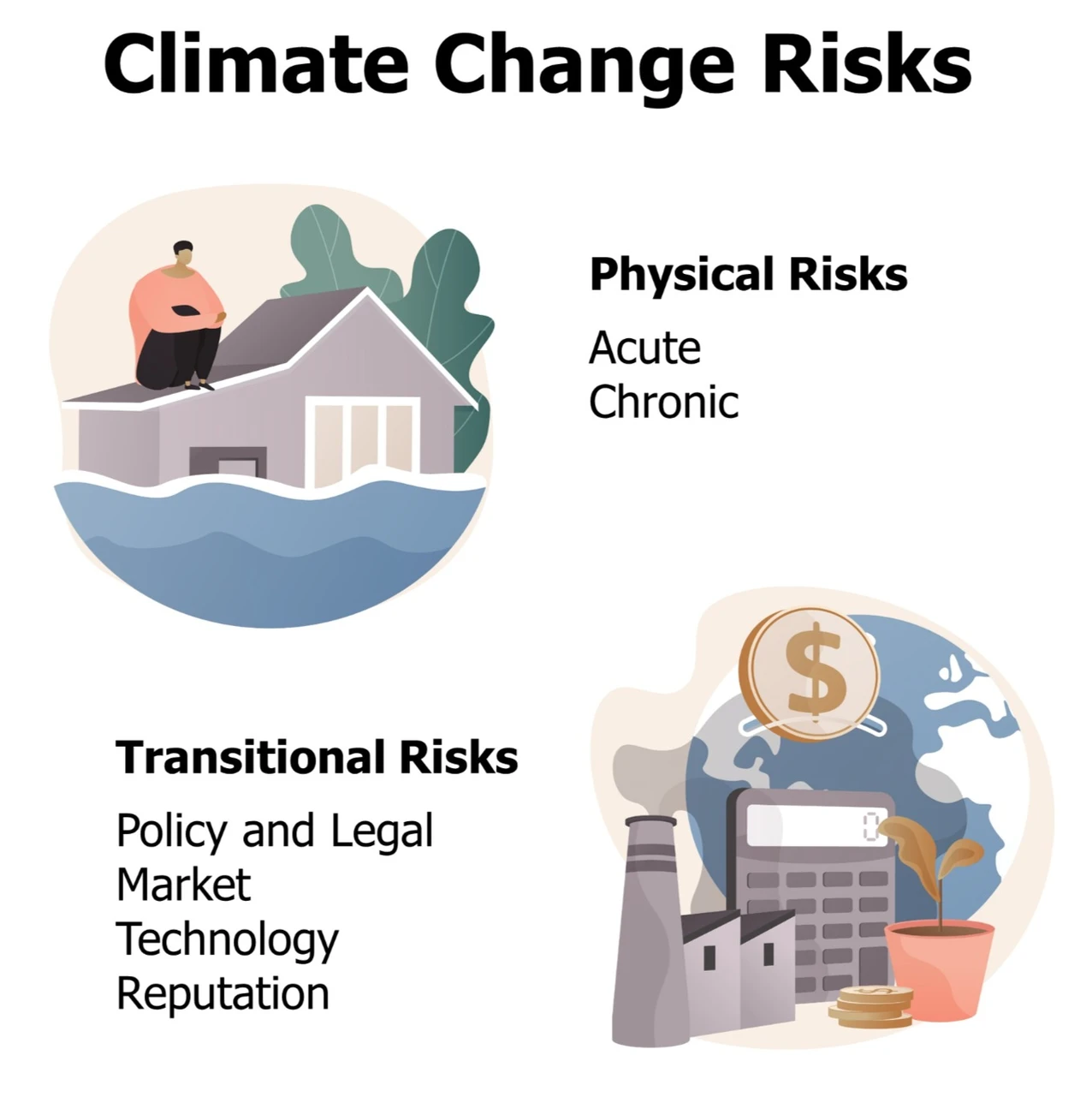 The Environment and Climate Change risk assessment process