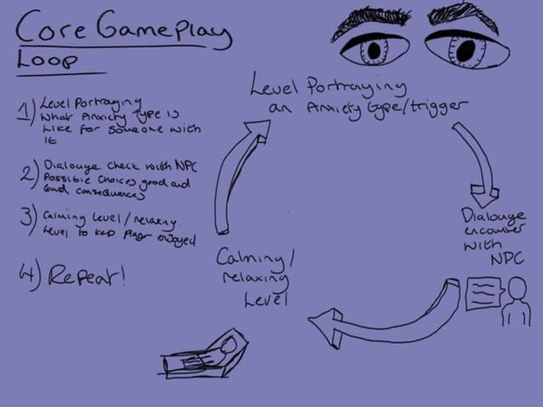 Core Gameplay Experience | "Nerves" Game Design