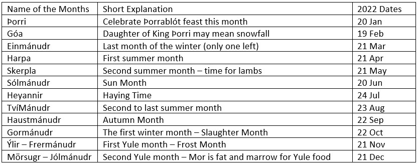 The Old Norse Calendar The Old Norse Calendar