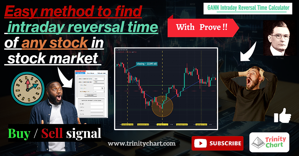 Gann Pressure Dates Calculator Trinity Chart