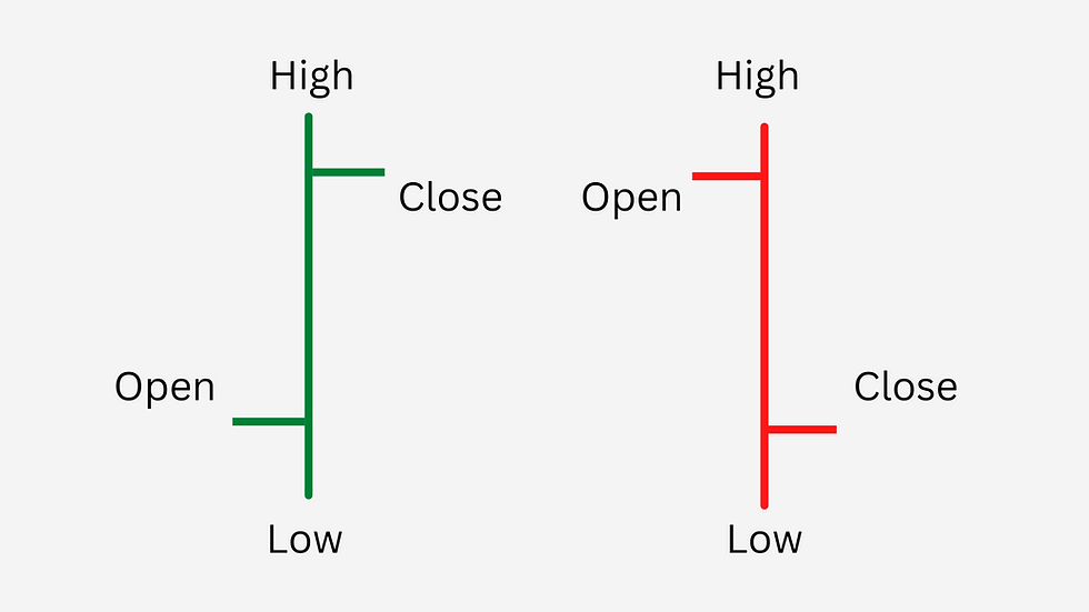 Understanding the Basics: A Guide to Different Types of Stock Charts