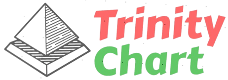 About | Trinity Chart