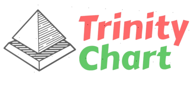 Home page | Trinity Chart