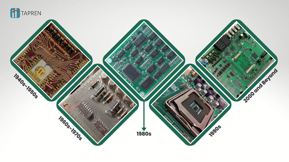 'PCB Evolution; PCB History; Transforming Modern Electronics'