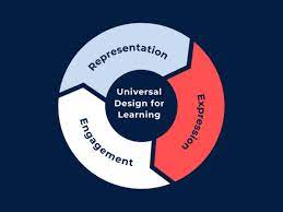 Universal Design for Learning | My Site
