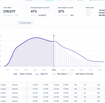 Sparkbox | Retail Price Optimisation & Insights | Home