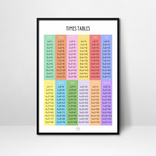 Times Tables Poster | Ready Set Learn