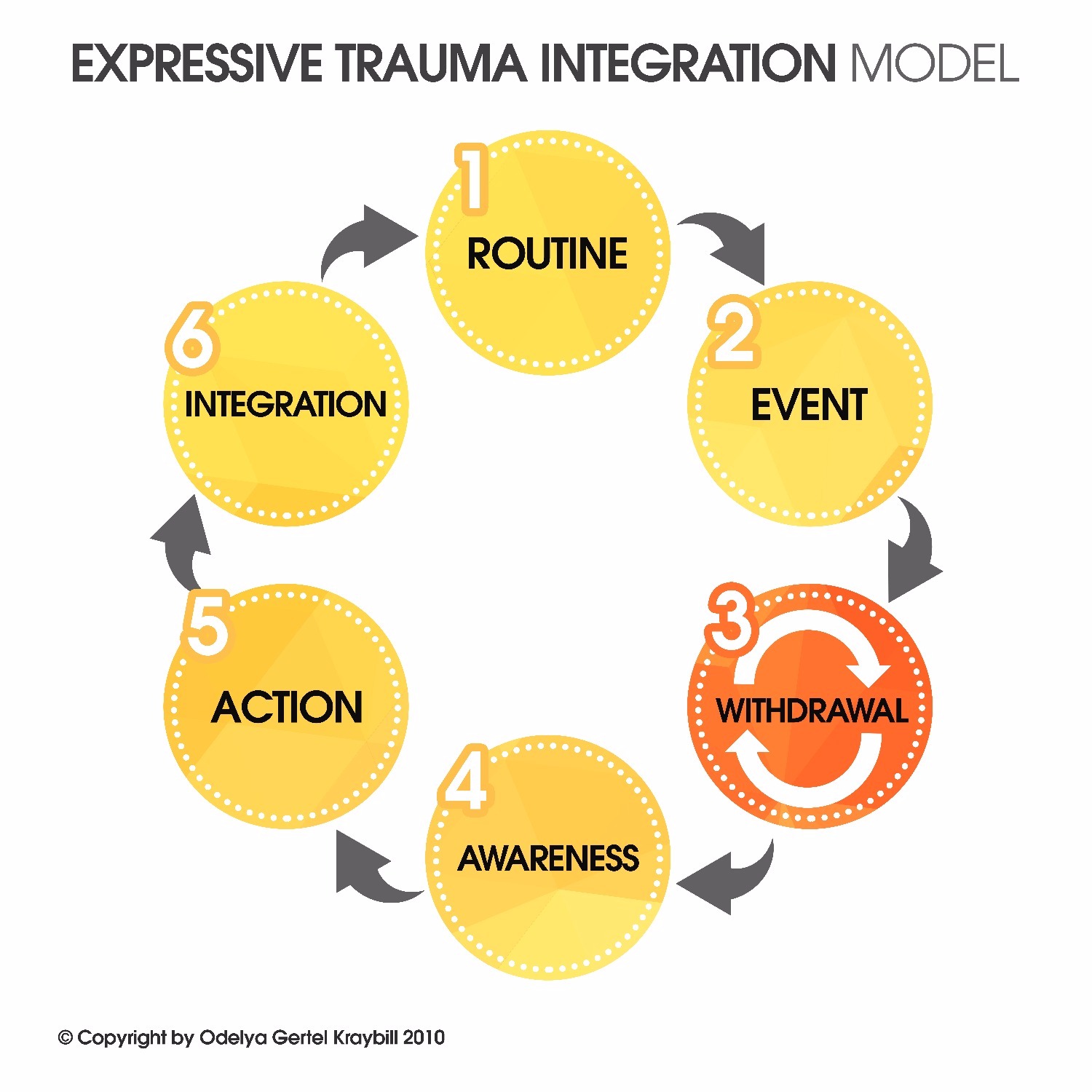 Expressive Trauma Integration