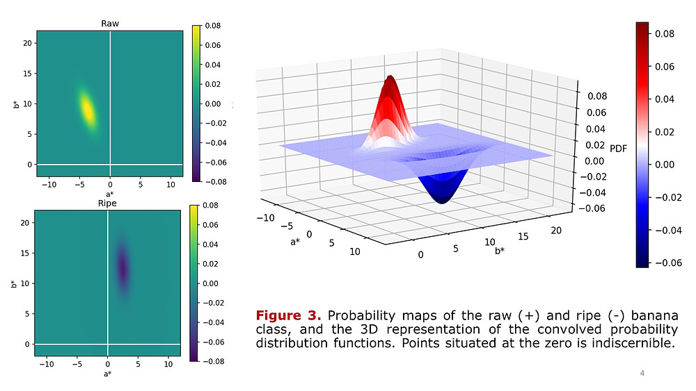 Expectation Maximization