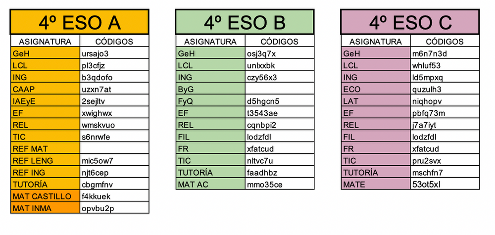 Códigos Google Classroom 4º de ESO