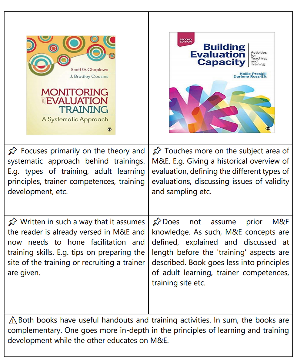 Book Review: Evaluation Capacity Building