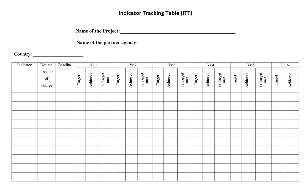 How is an Indicator Tracking Table Diffferent from a M&E Framework?