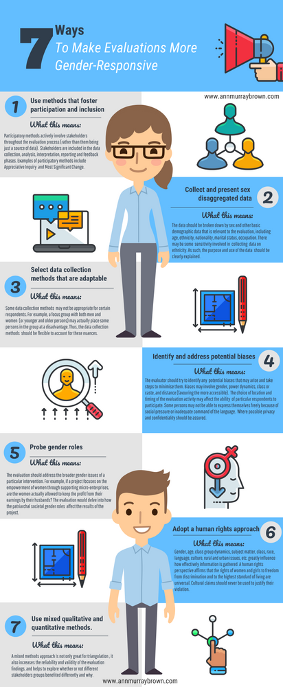 How To Make Evaluations More Gender-Responsive