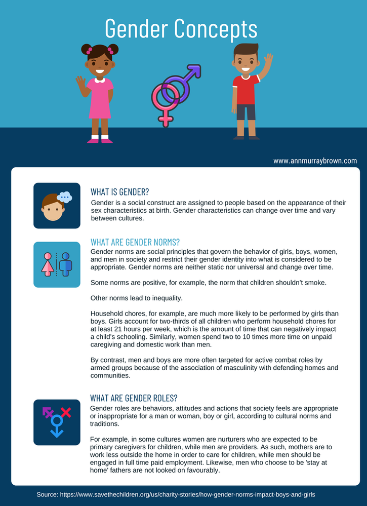 Differences Between Gender Norms and Gender Roles