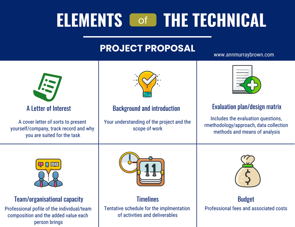 Components of a Technical Proposal