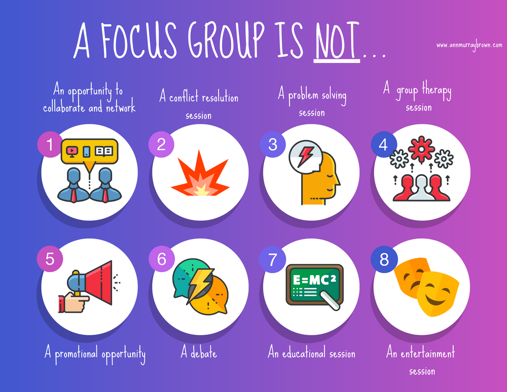 A Focus Group is NOT...