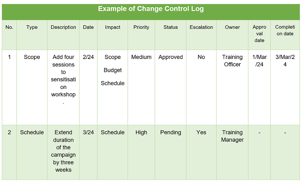 Capturing Changes in a Project: The Change Log