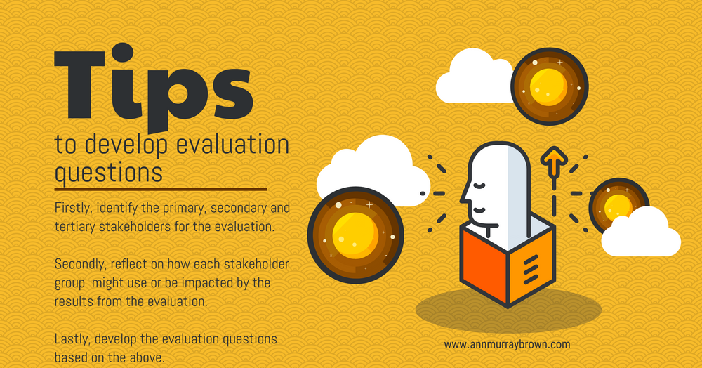 How to Write Evaluation Questions