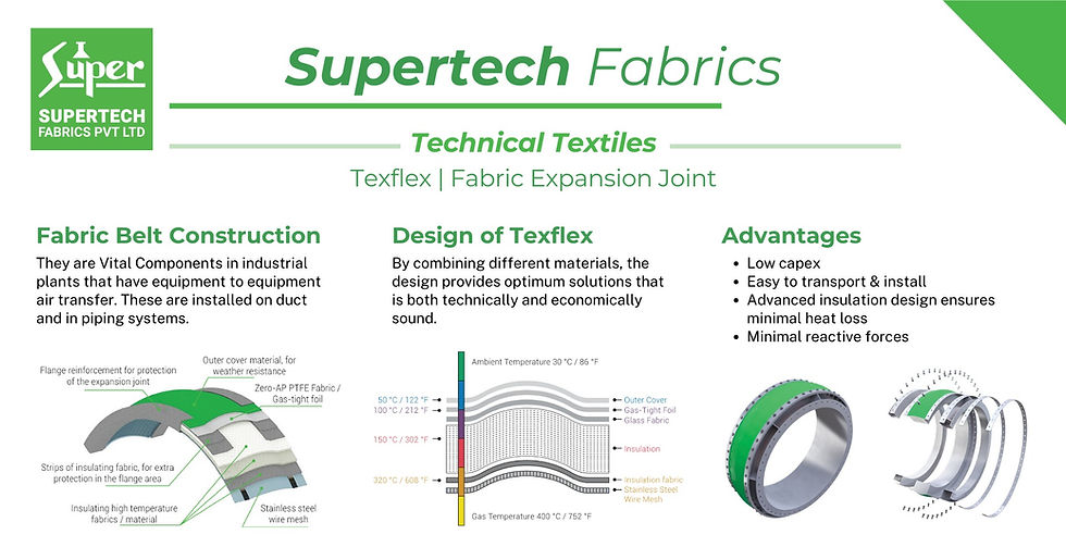 Technical Textiles | Original GI Site