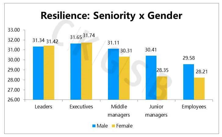 Why is it Important to Develop Resilience During Difficult Times?