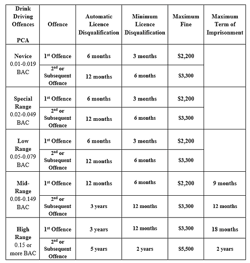 Driving Offences Involving Alcohol or Other Drugs | Criminal Lawyers