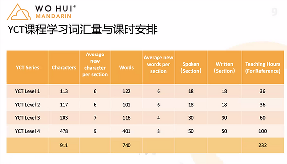 HSK & YCT Classes and Testing | Manhattan Mandarin