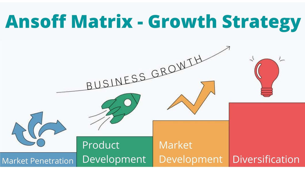 Ansoff Matrix - Growth StrategyMarketing Weekly