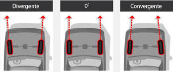 Qual a diferença entre o alinhamento técnico e o alinhamento normal?