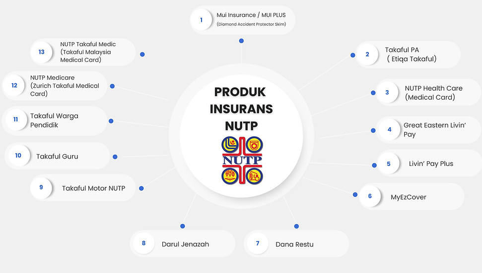 Insurans | NUTP HQ WEBSITE