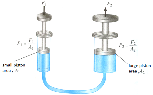 เจาะลึก Regulator Part 3: Overbalanced First Stage ดีไหม? จำเป็นต้องใช้ ...