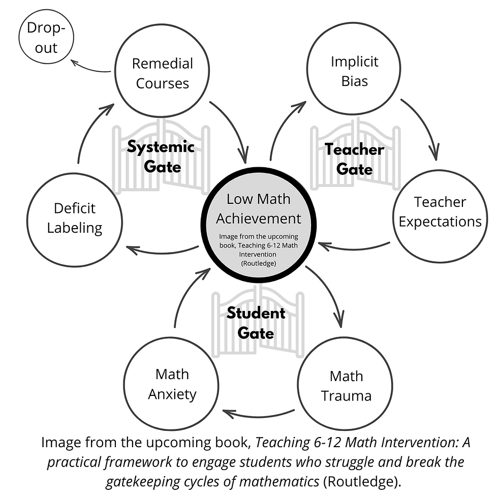 What is a Math Gatebreaker™️? Teaching 6-12 Math Intervention