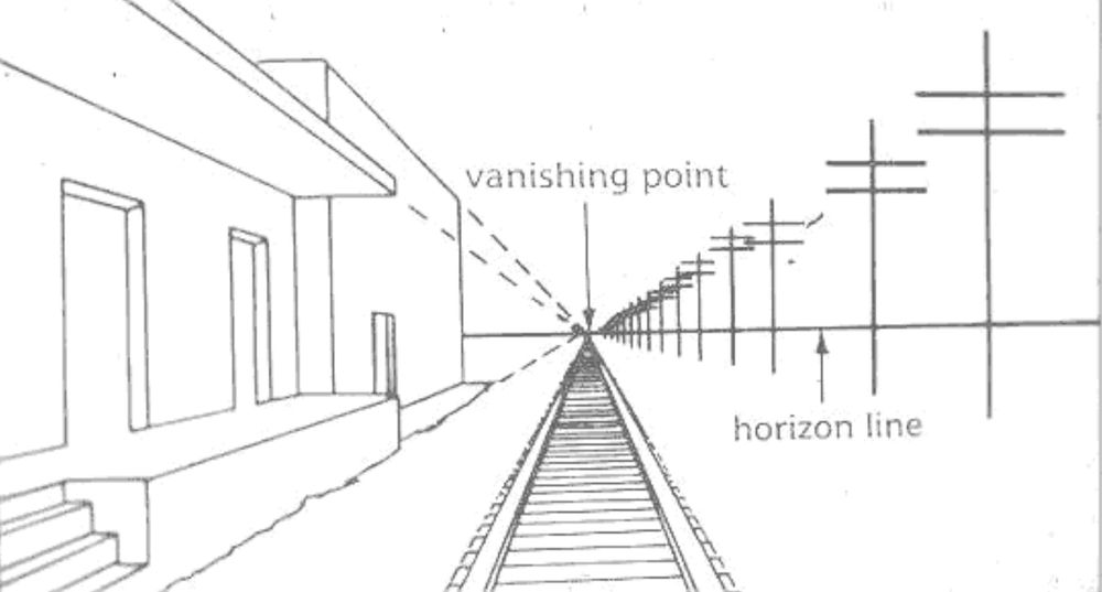 Linear Perspective