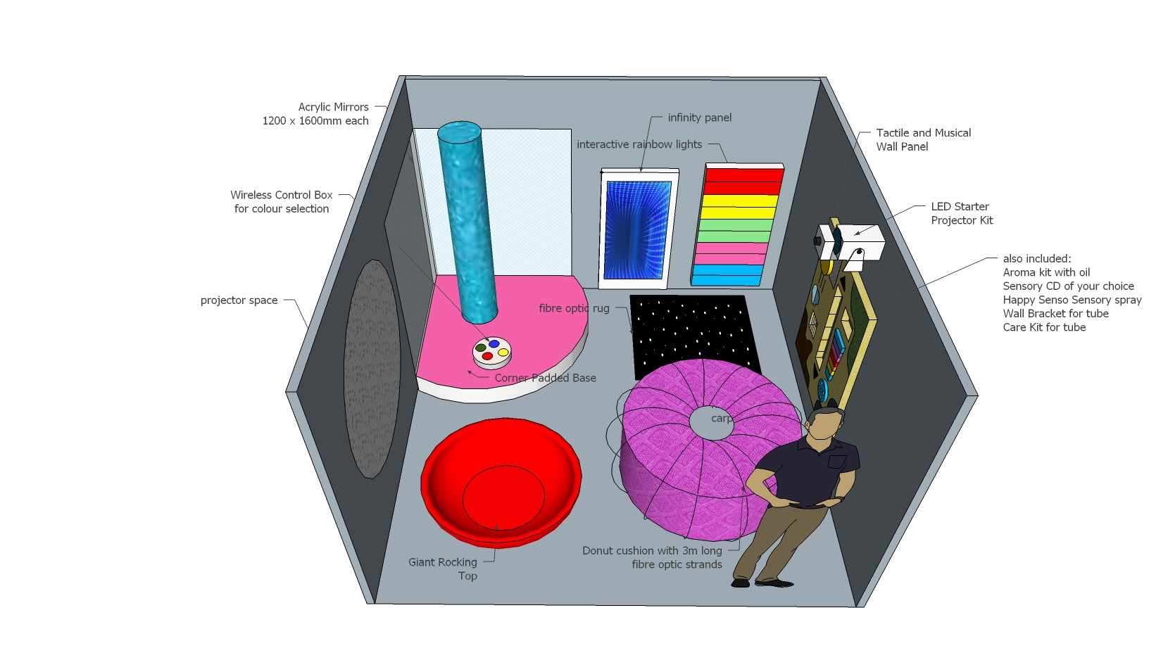 How to Design a Sensory Room?