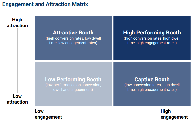 4 Types of Trade Show Booths: Understanding the Engagement and ...