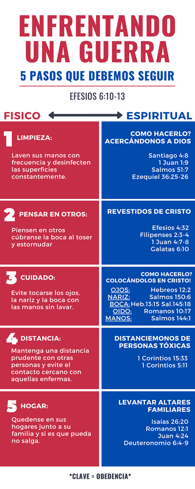 Enfrentando Una Guerra