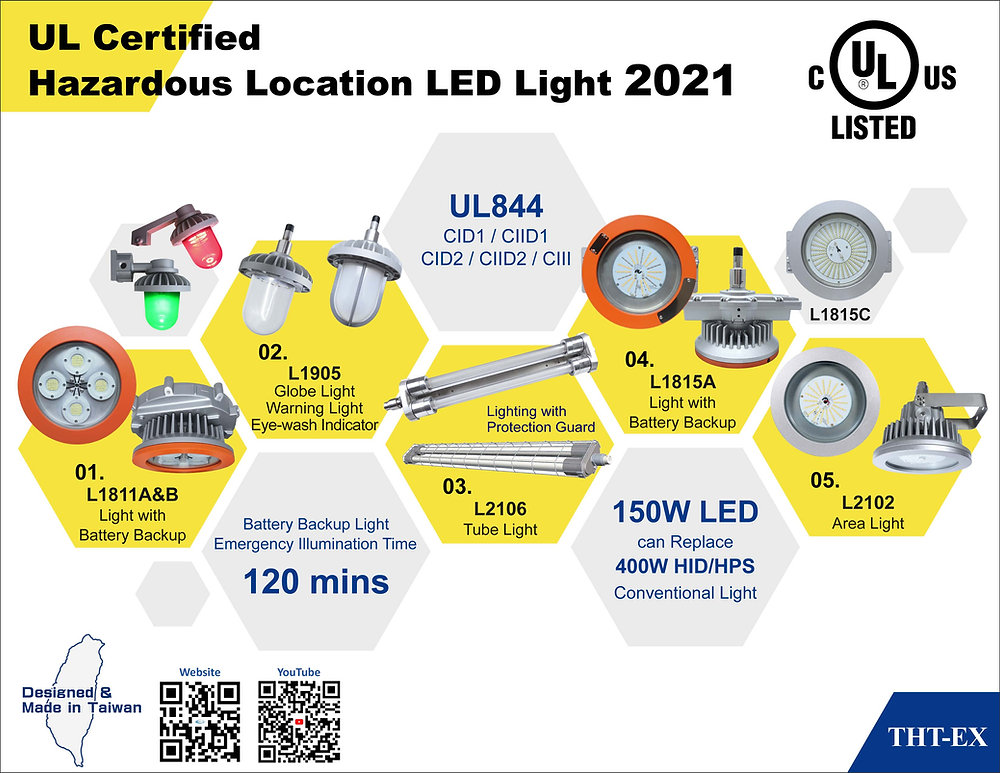 2021 North American UL Listed Hazardous Location Lighting