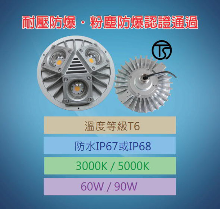 THT-EX explosion-proof wide-angle lights was granted TS explosion-proof ...