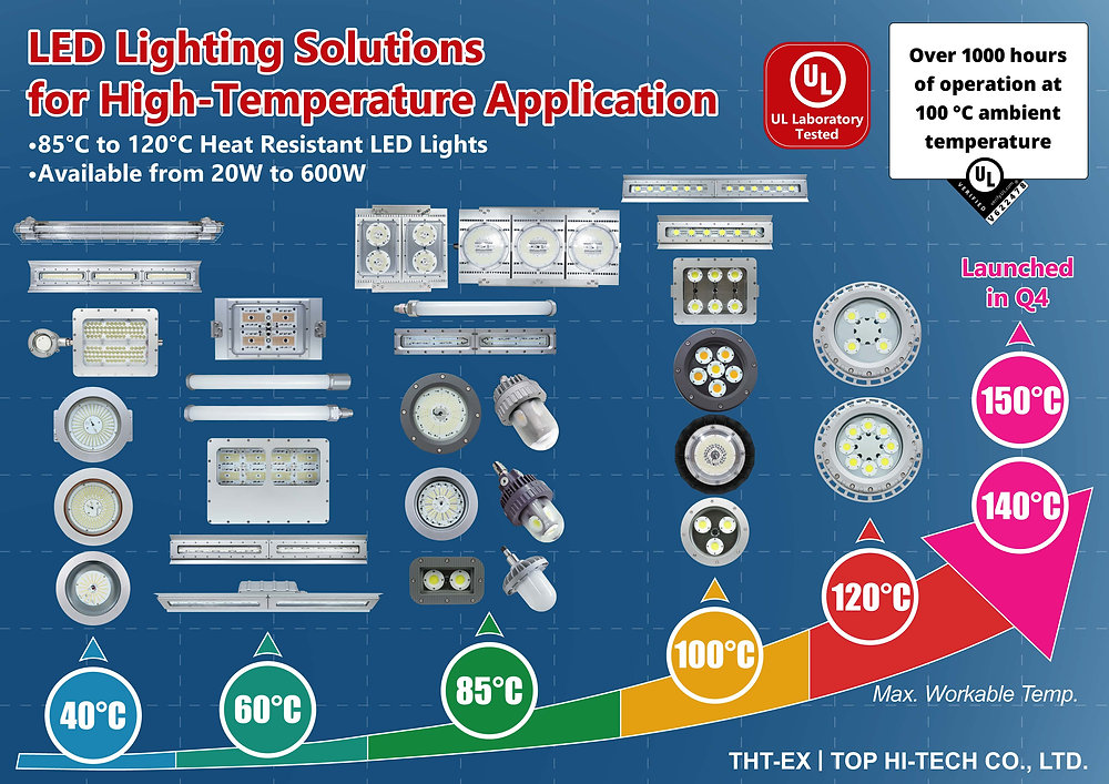 High Temperature Resistant Lighting Fixtures