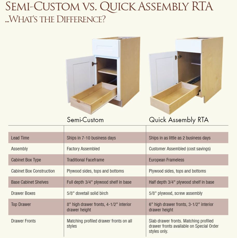 ASSEMBLED VS. RTA COMPARISON | Majestic