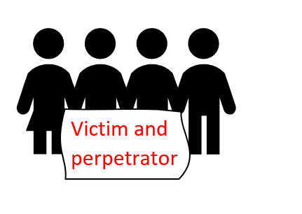 Victim and Perpetrator