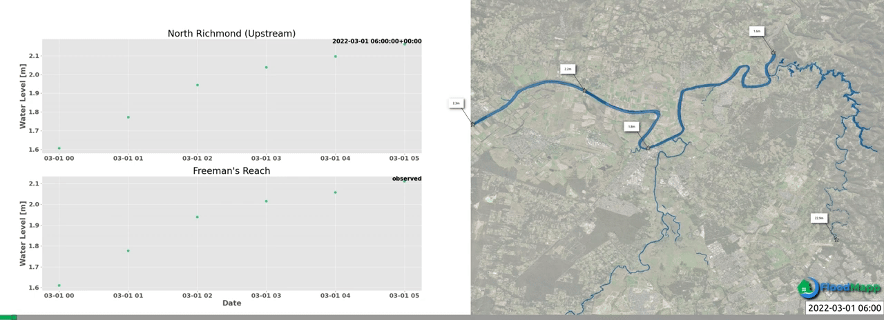Understanding Flood Stages: How River Heights are Measured and ...