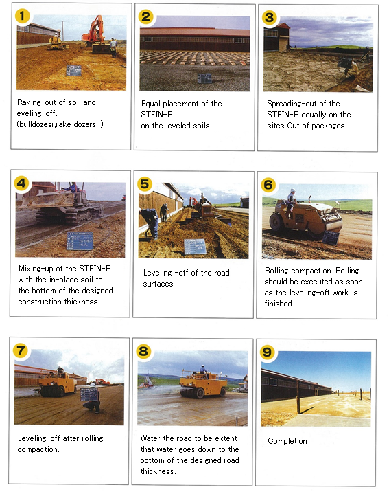 Unique Soil Hardening Agent | MVJ INTERNATIONAL