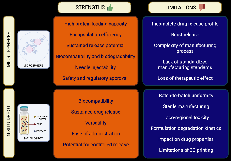 What are Pharmaceutical Formulations?