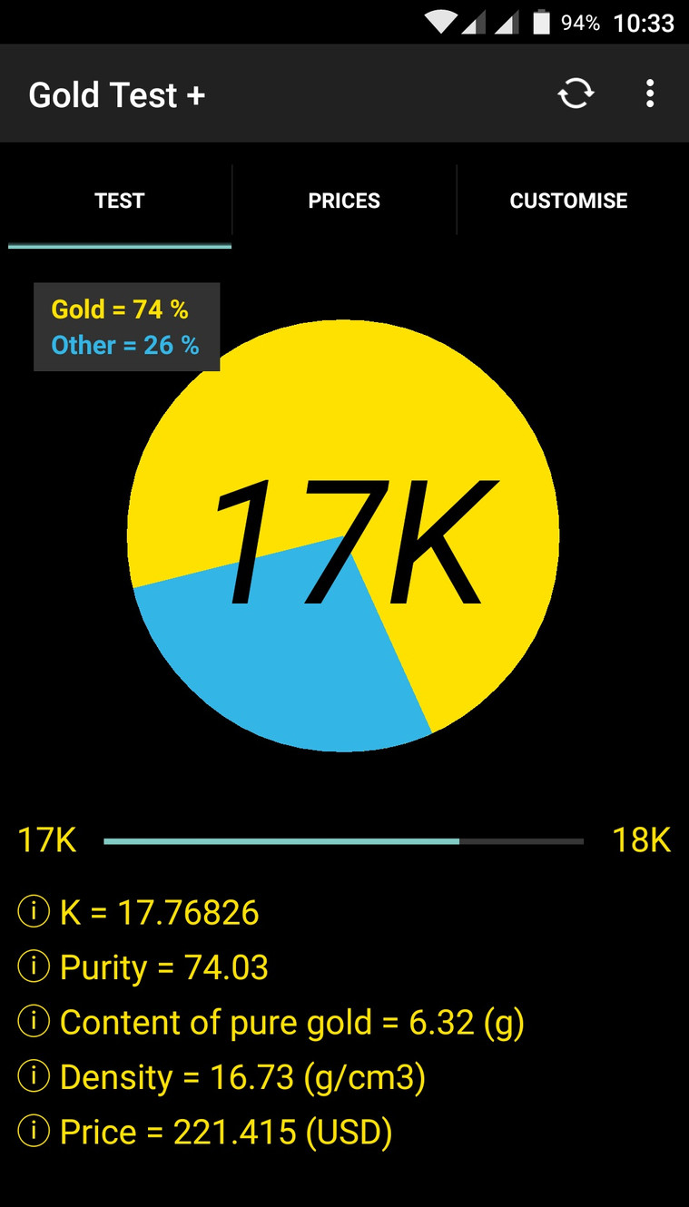 Gold Density, Specific Gravity Test and Gold Price Gold test