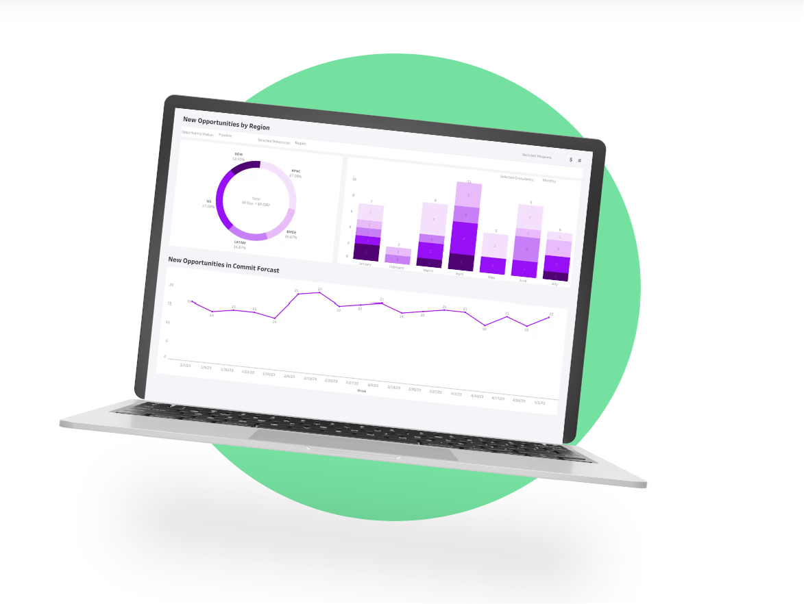 E2E Analytics Platform | Vision.bi