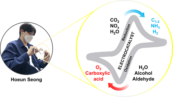 HOMEPAGE | Hoeun Seong