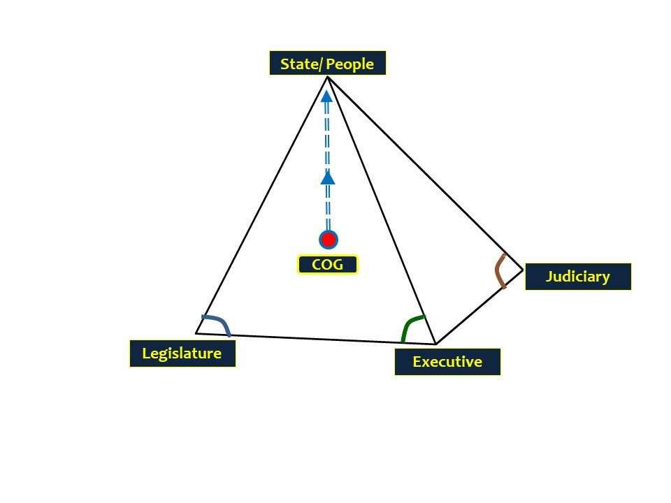 A Pyramid for Pakistan
