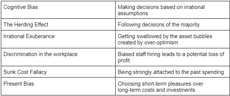 How irrational behavior of individuals affects the economy